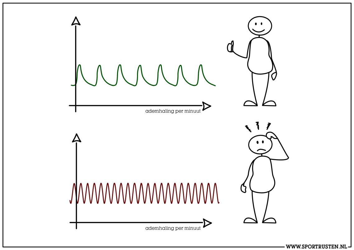 Taal van het lichaam: Ademhaling (Deel 7)